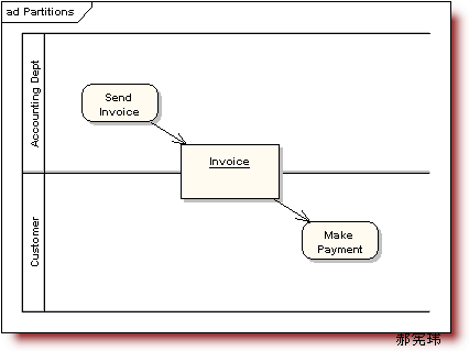 A introduction to Campbell diagram - Programmer Sought